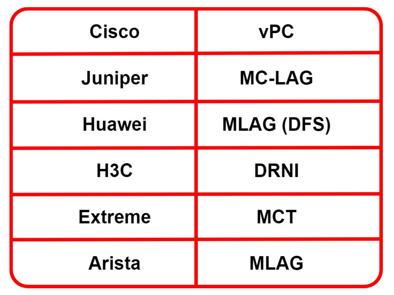 Технологии физического резервирования коммутаторов: Stack и MLAG