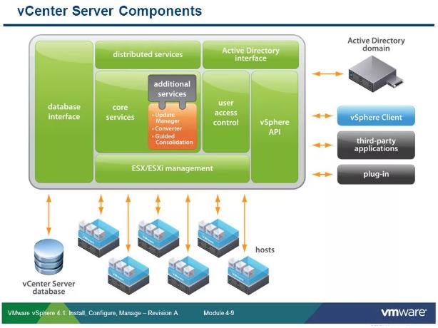 Гипервизор VMware ESXi: что это, возможности и установка