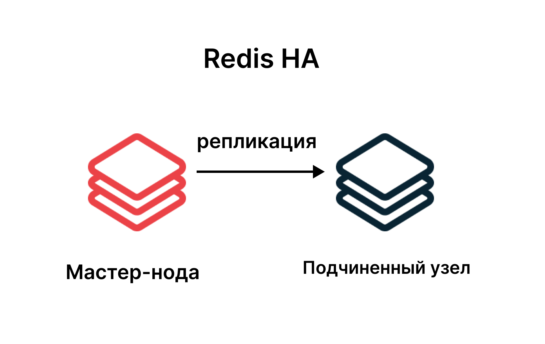 Redis - как работает и зачем нужна база данных, описание NoSQL СУБД
