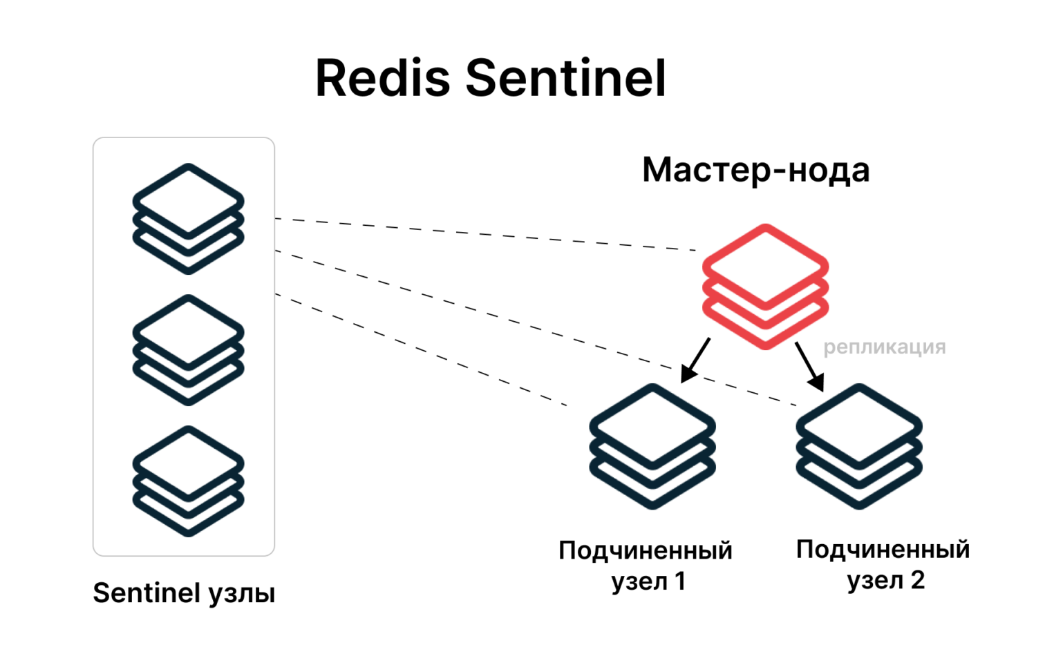 Redis - как работает и зачем нужна база данных, описание NoSQL СУБД