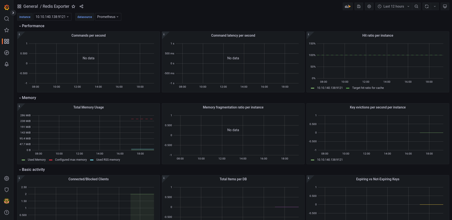 Prometheus в Kubernetes - мониторинг кластеров (install K8s server ...
