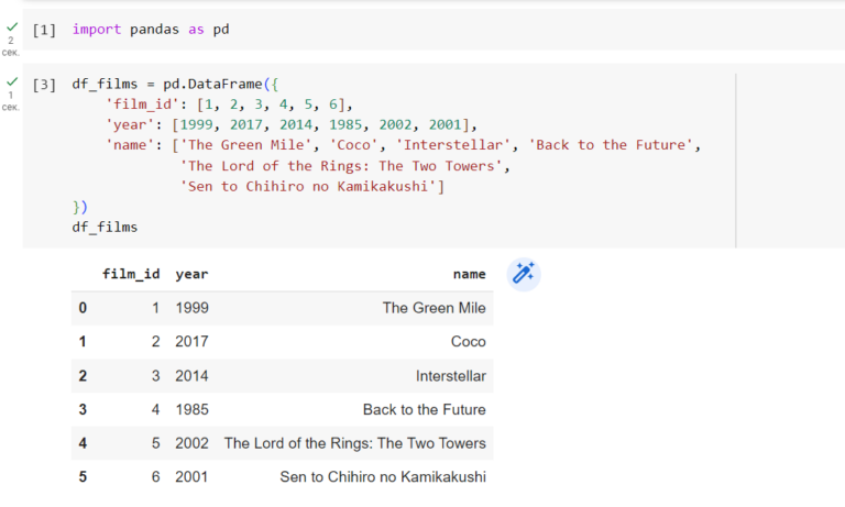Python и SQL - работа с базами данных, подключение и запросы - Академия Selectel