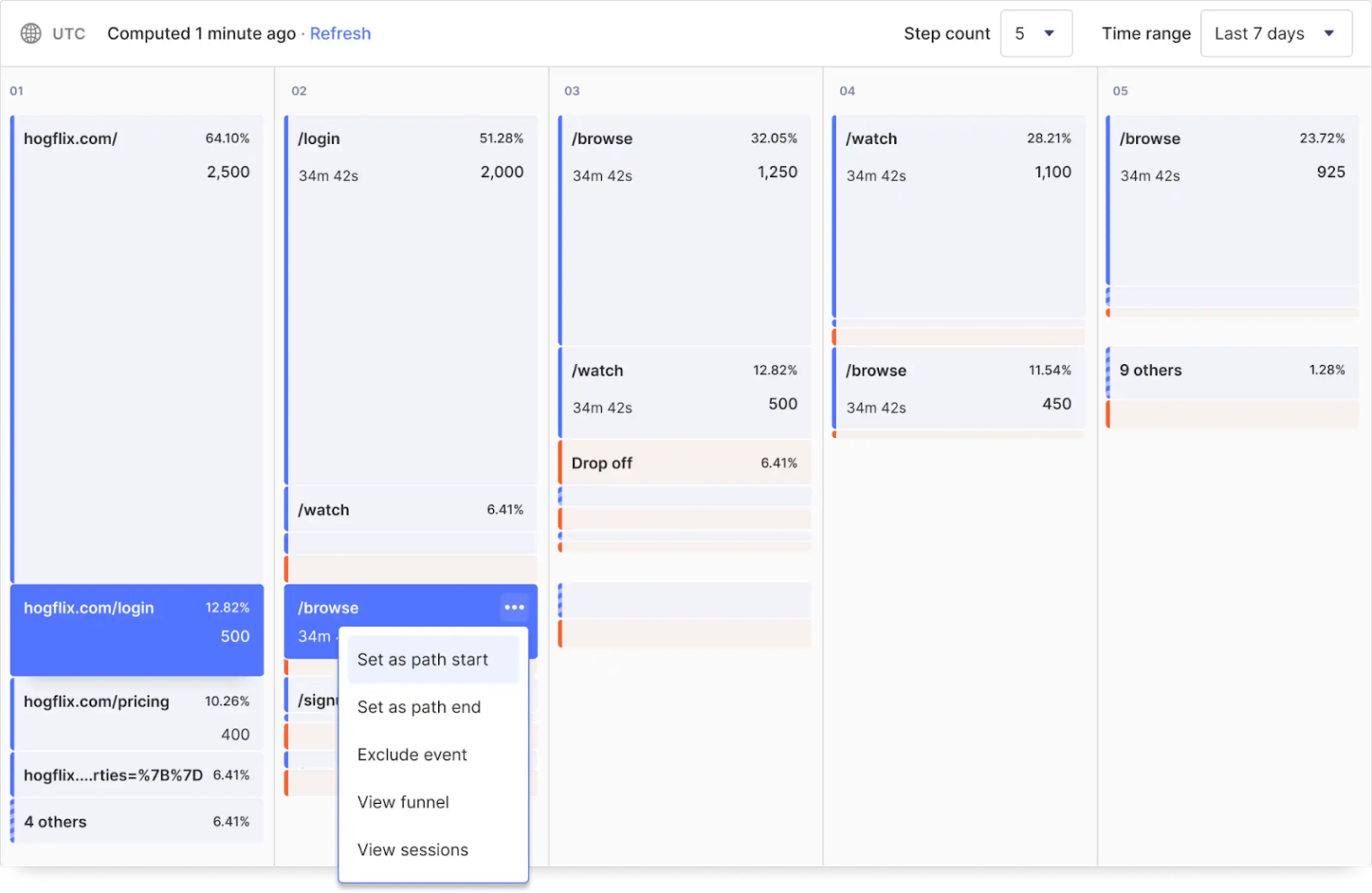 Настройка PostHog - сервиса для анализа продуктовой статистики