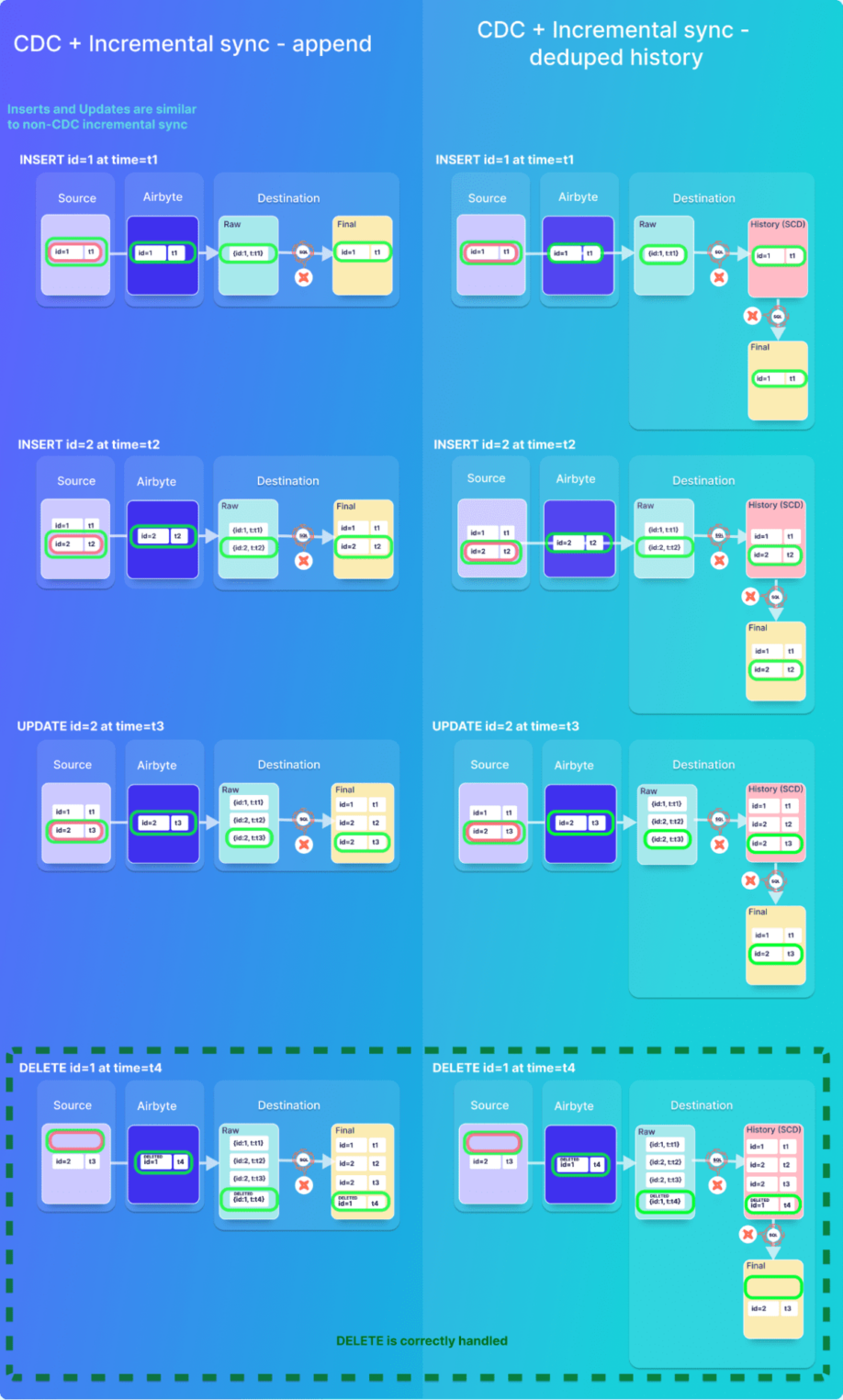 Как мы не выбрали Airbyte: обзор и особенности инструмента