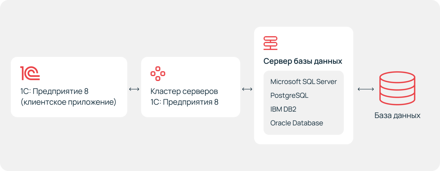 Установка и настройка 1С на сервере - конфигурация MS SQL и тонкого ...