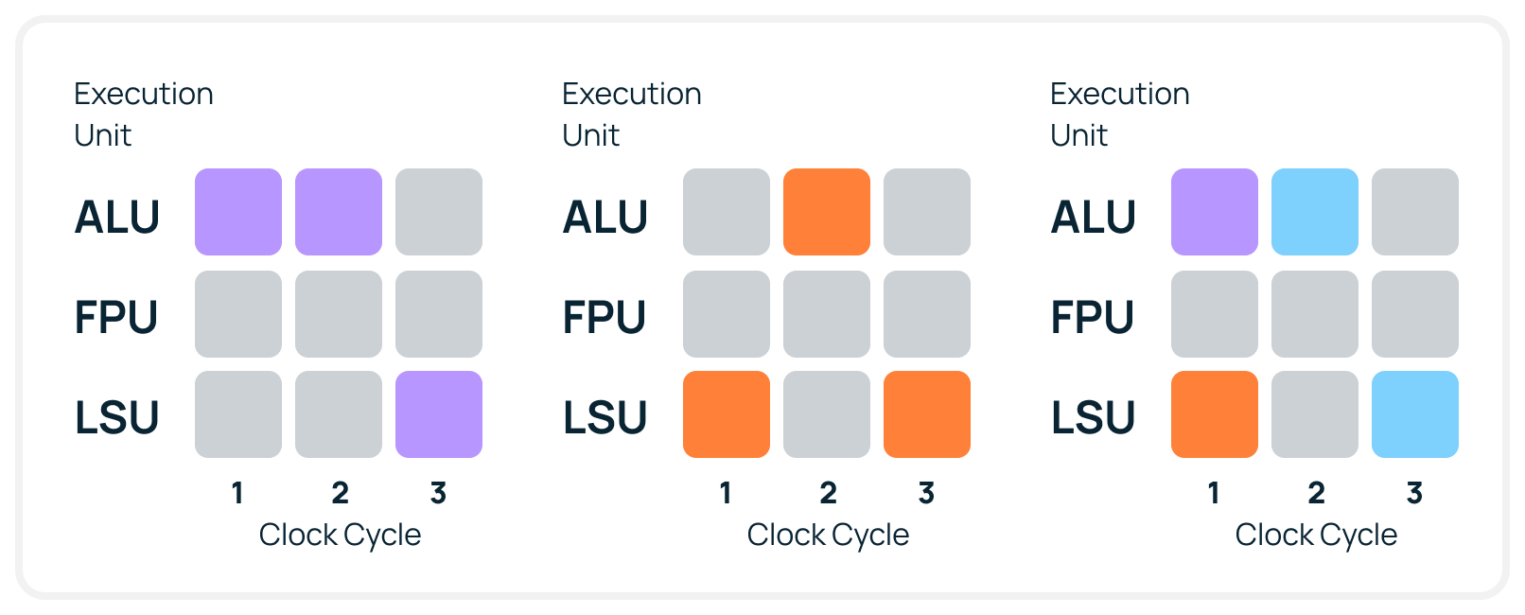Что такое Hyper-Threading - обзор технологии гиперпоточности CPU от Intel
